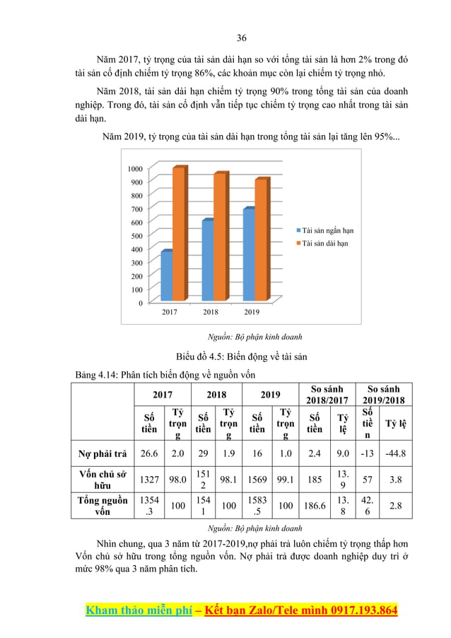 Khóa luận phân tích kết quả hoạt động kinh doanh của doanh nghiệp tư nhân đặng hoàng huy.docx