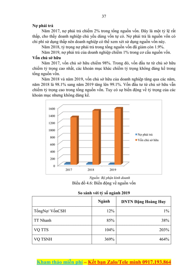 Khóa luận phân tích kết quả hoạt động kinh doanh của doanh nghiệp tư nhân đặng hoàng huy.docx