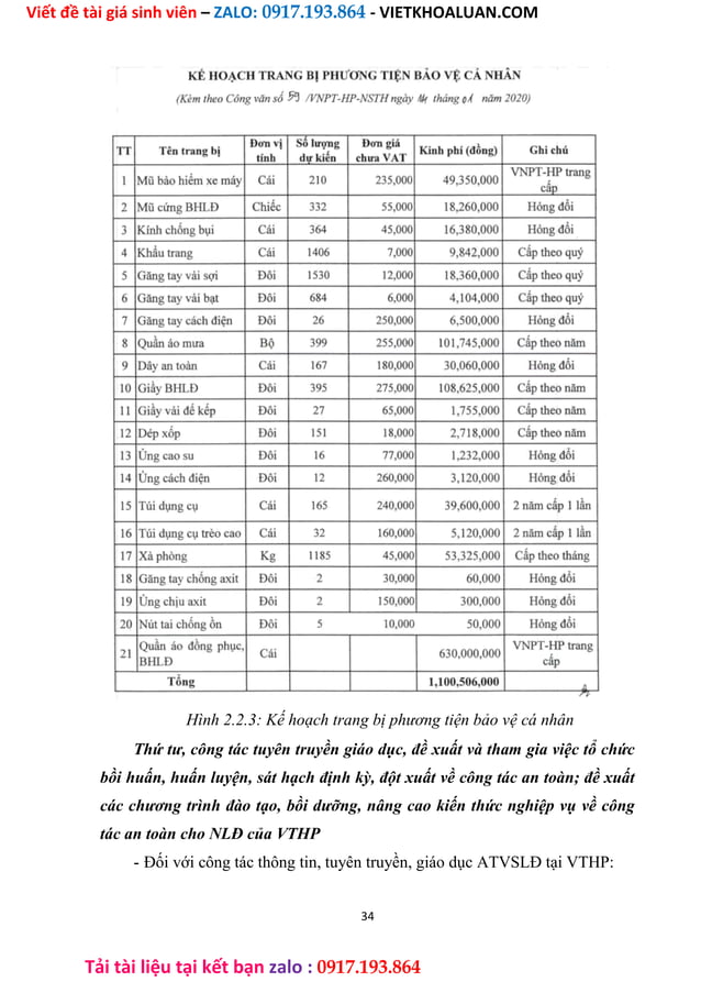 Khóa Luận Pháp Luật Về An Toàn Lao Động Và Vệ Sinh Lao Động - Một Số Vẫn Đề Lý Luận & Thực Tiễn ...