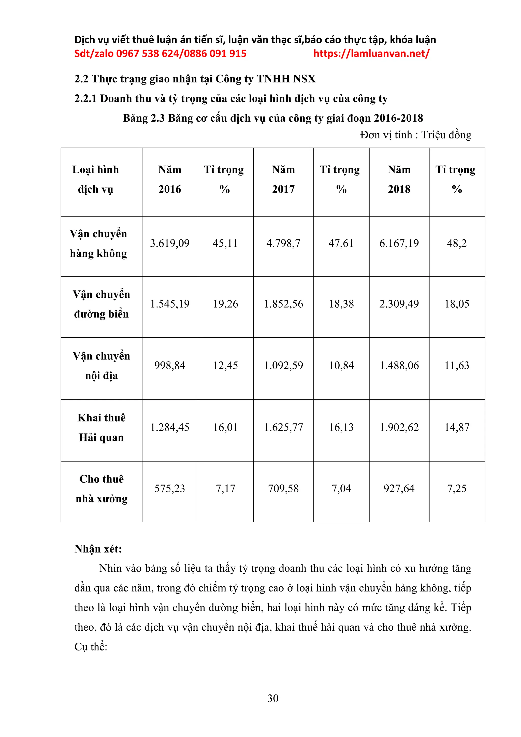 Đề Tài Khóa luận 2024 Tổ chức thực hiện quy trình giao nhận nhập khẩu hàng nguyên container bằng ...