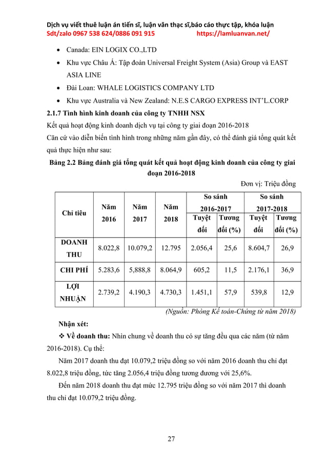 Đề Tài Khóa luận 2024 Tổ chức thực hiện quy trình giao nhận nhập khẩu hàng nguyên container bằng ...