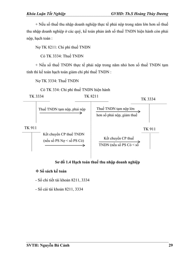 Đề Tài Khóa luận 2024 Thực trạng công tác kế toán thuế GTGT và thuế TNDN tại công ty TNHH MTV Ô ...