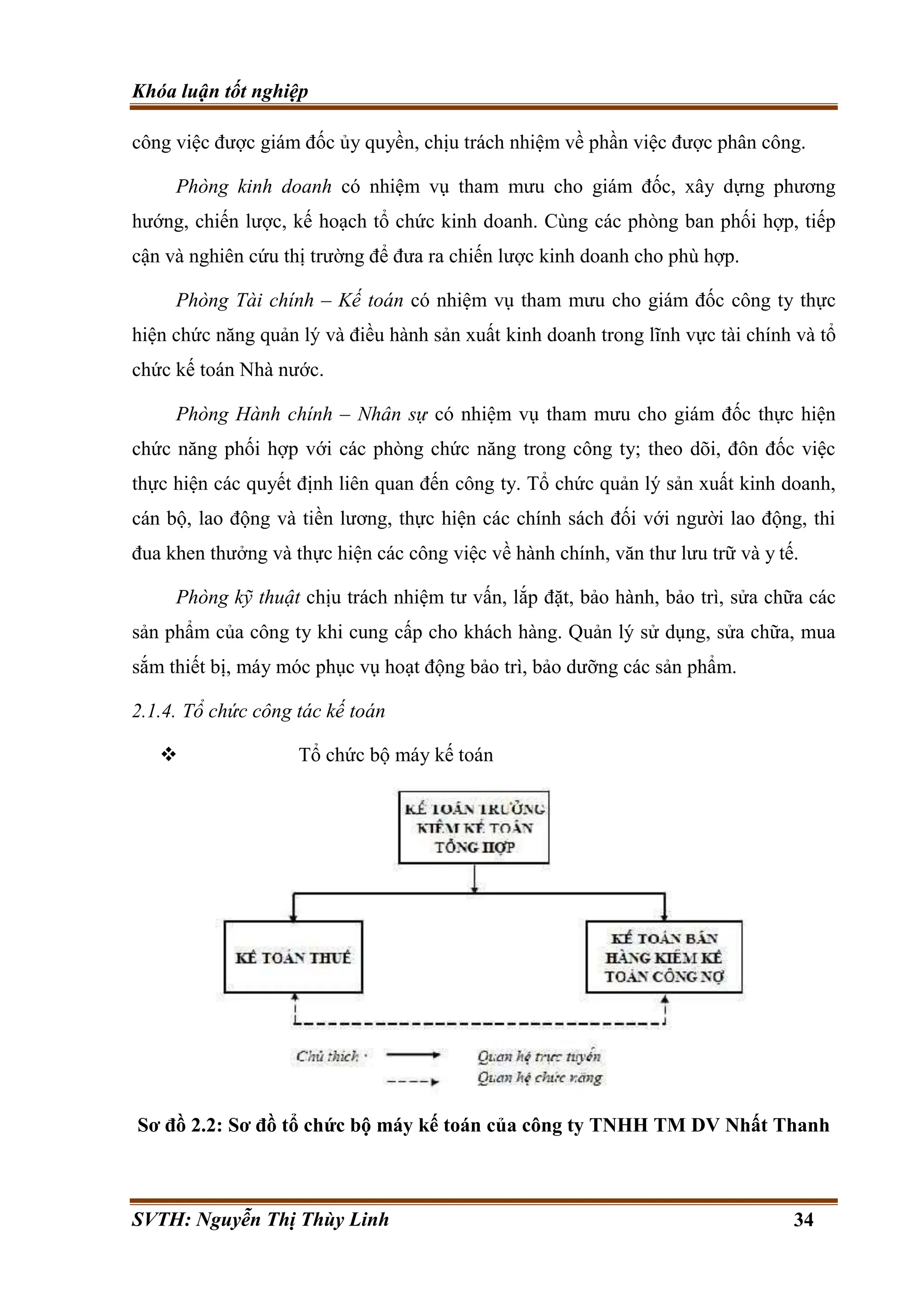 Đề Tài Khóa luận 2024 Thực trạng công tác kế toán thuế GTGT và thuế TNDN tại Công ty TNHH Thương ...