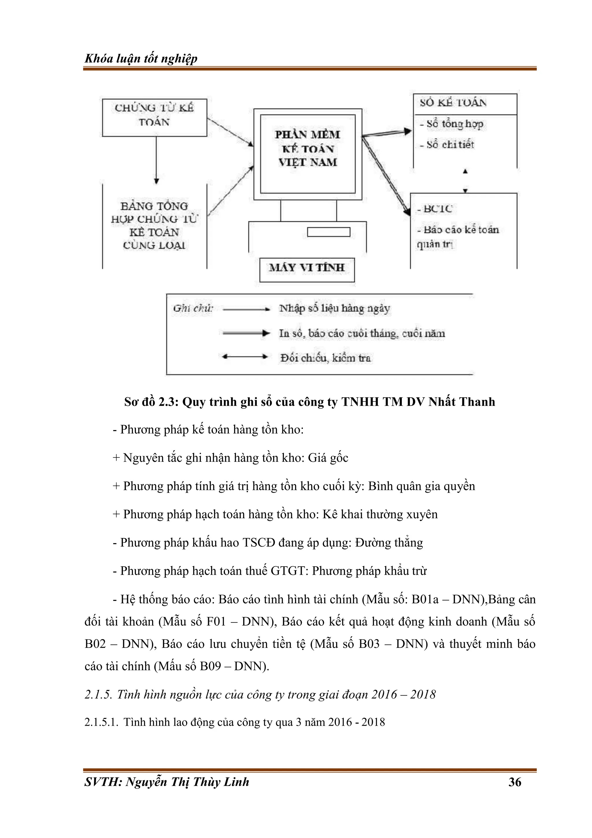 Đề Tài Khóa luận 2024 Thực trạng công tác kế toán thuế GTGT và thuế TNDN tại Công ty TNHH Thương ...
