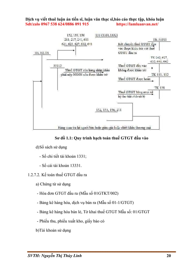 Đề Tài Khóa luận 2024 Thực trạng công tác kế toán thuế GTGT và thuế TNDN tại Công ty TNHH Thương ...