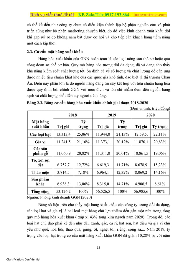 Khóa luận Thực trạng hoạt động xuất khẩu hàng hóa bằng đường biển bằng container và giải pháp ...