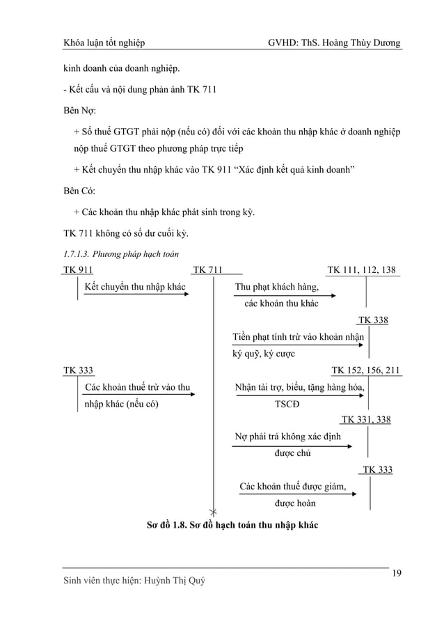 Đề tài Khóa luận 2024 Thực trạng kế toán doanh thu và xác định kết quả kinh doanh tại Công ty Cổ ...