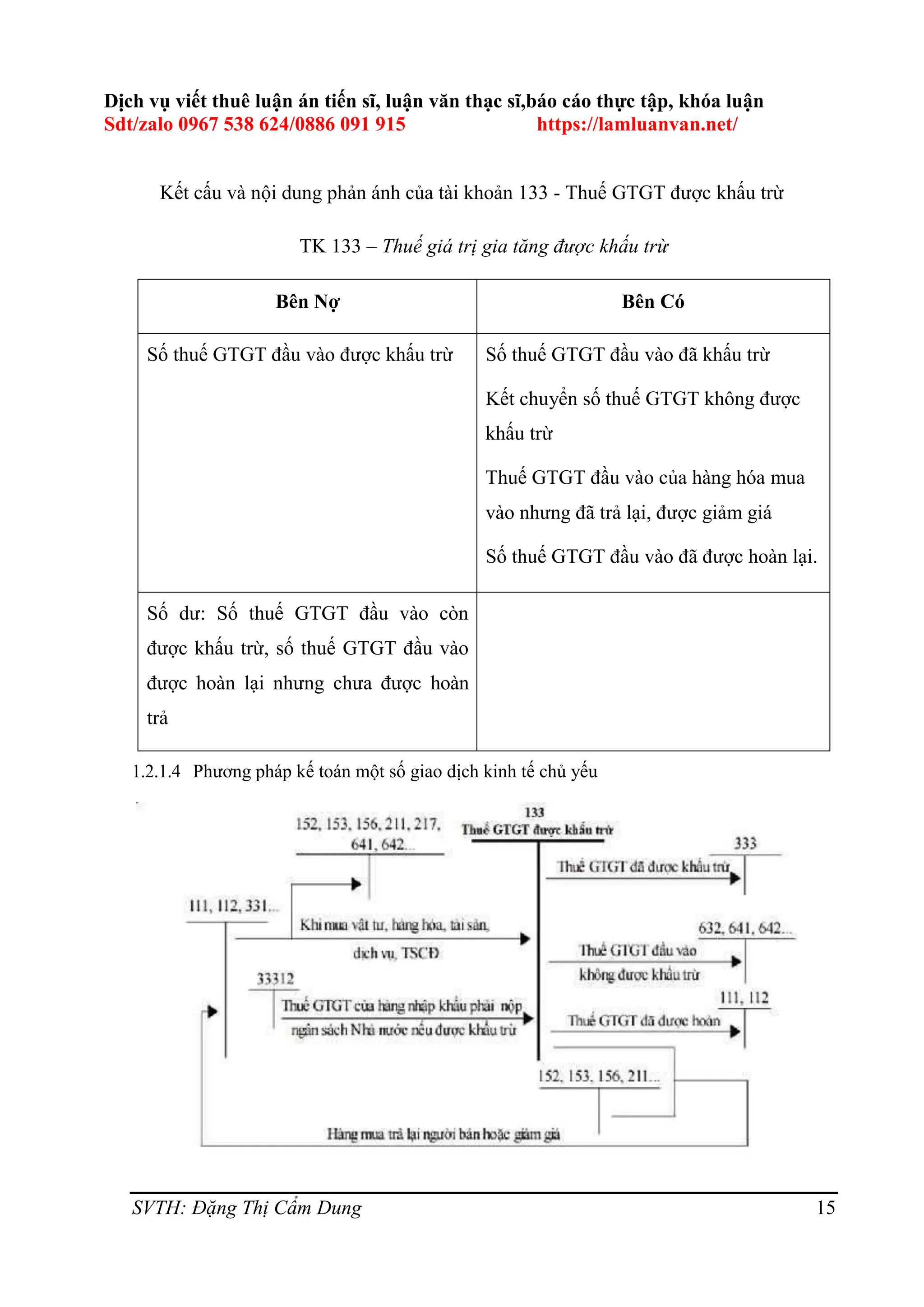 Đề tài Khóa luận 2024 Thực trạng kế toán Thuế Gía trị gia tăng và Thuế thu nhập doanh nghiệp tại ...