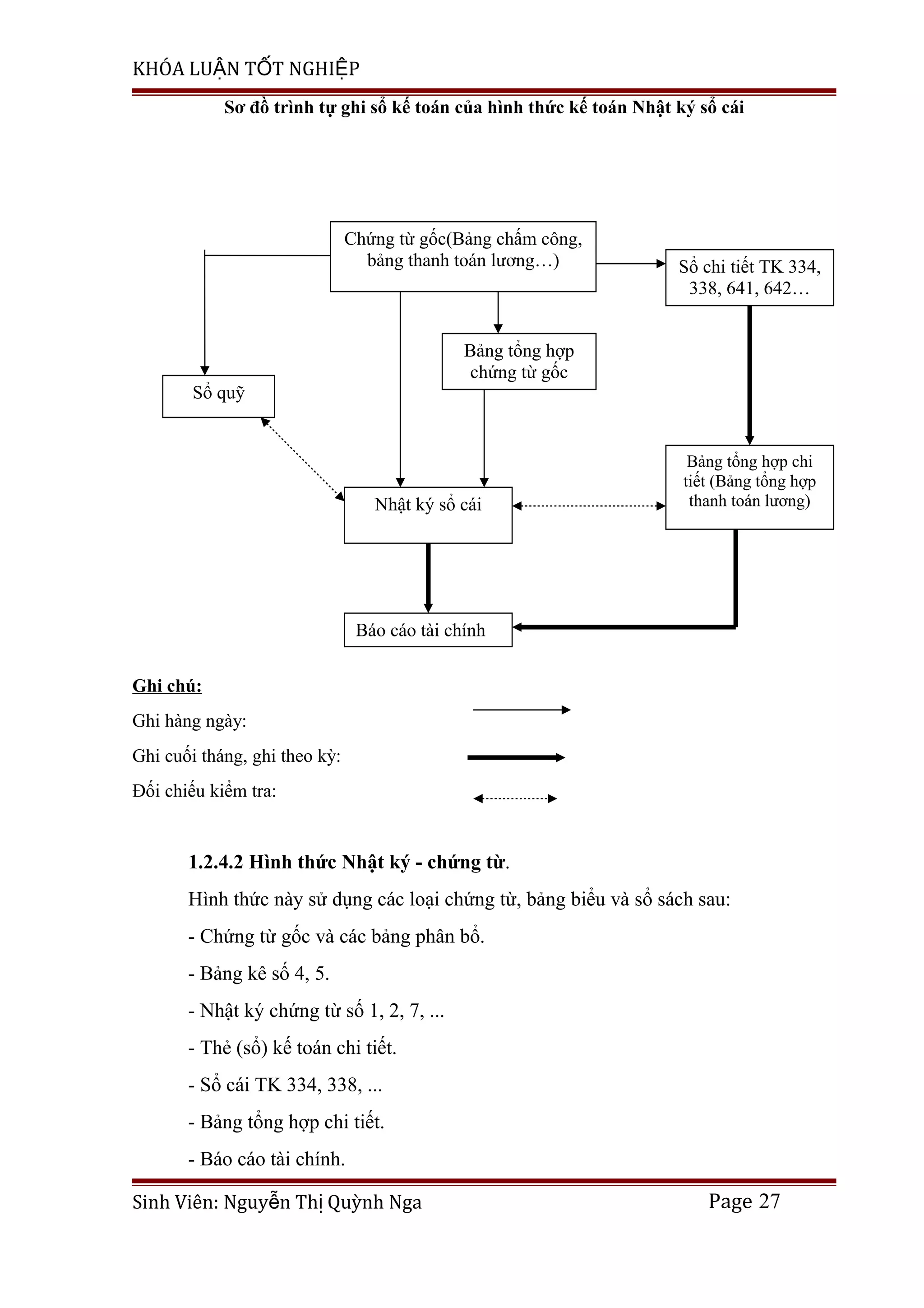 Khóa luận tốt nghiệp kế toán tiền lương và các khoản trích theo lương | DOC