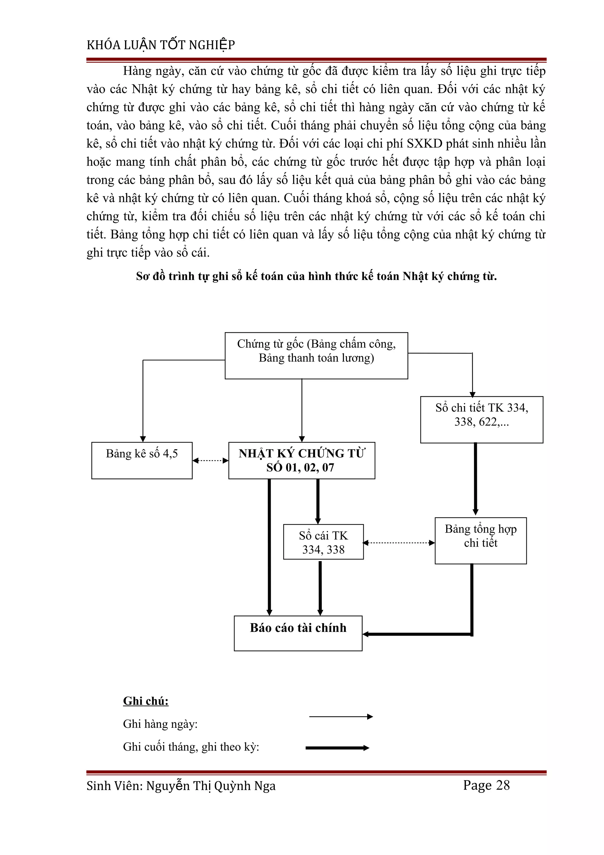 Khóa luận tốt nghiệp kế toán tiền lương và các khoản trích theo lương | DOC