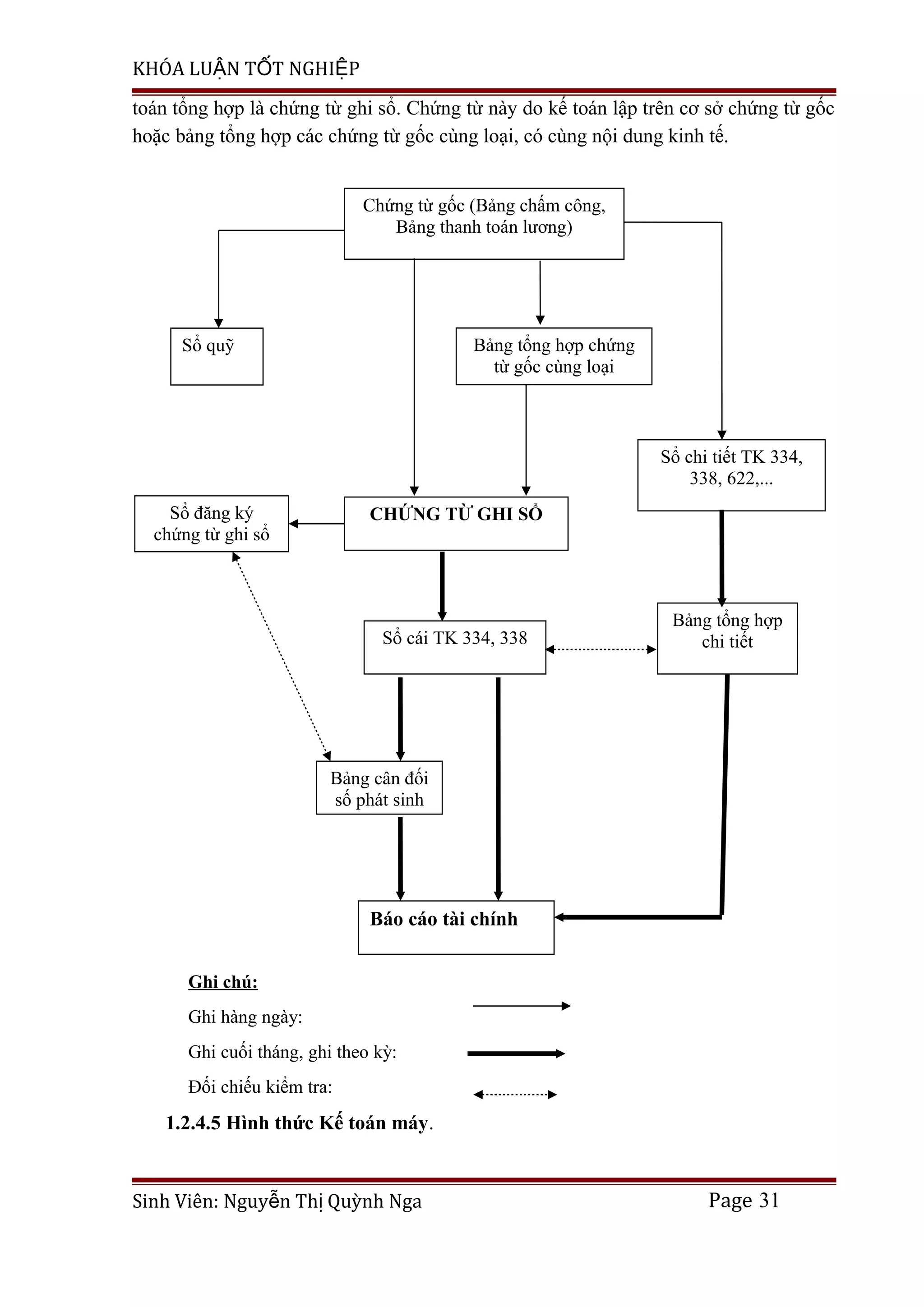 Khóa luận tốt nghiệp kế toán tiền lương và các khoản trích theo lương | DOC