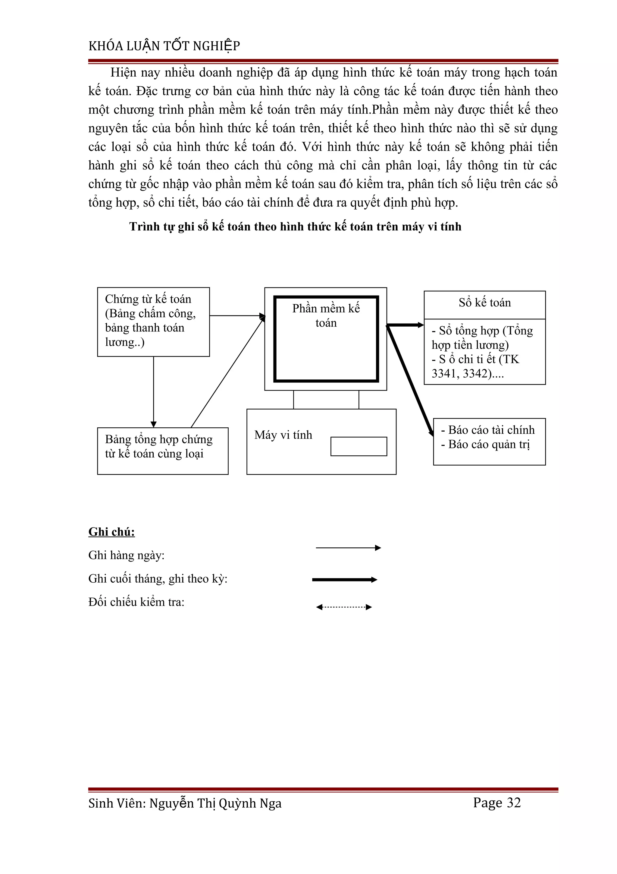 Khóa luận tốt nghiệp kế toán tiền lương và các khoản trích theo lương | DOC