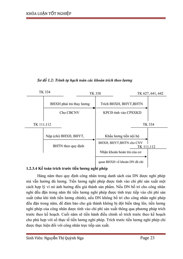 Khóa luận tốt nghiệp kế toán tiền lương và các khoản trích theo lương | DOC