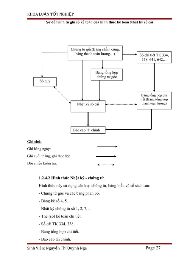 Khóa luận tốt nghiệp kế toán tiền lương và các khoản trích theo lương | DOC