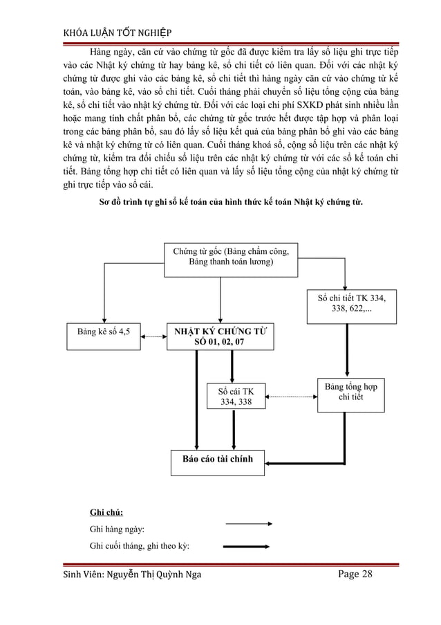 Khóa luận tốt nghiệp kế toán tiền lương và các khoản trích theo lương | DOC