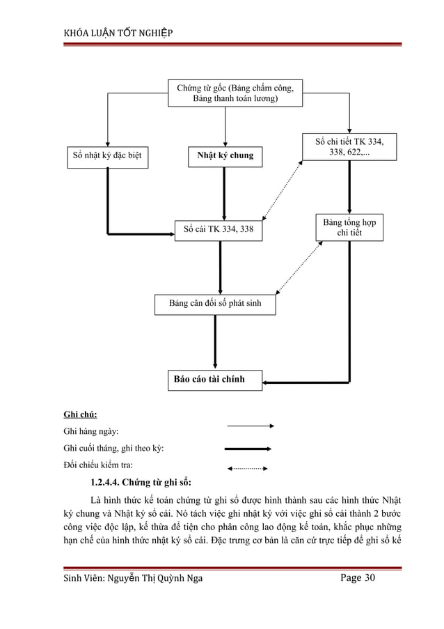 Khóa luận tốt nghiệp kế toán tiền lương và các khoản trích theo lương | DOC
