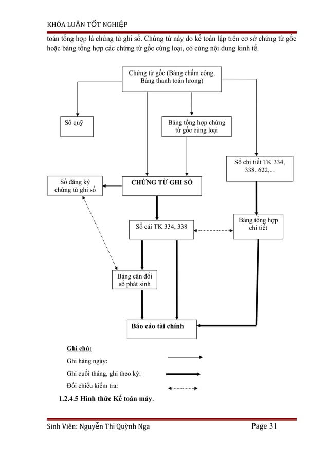 Khóa luận tốt nghiệp kế toán tiền lương và các khoản trích theo lương | DOC