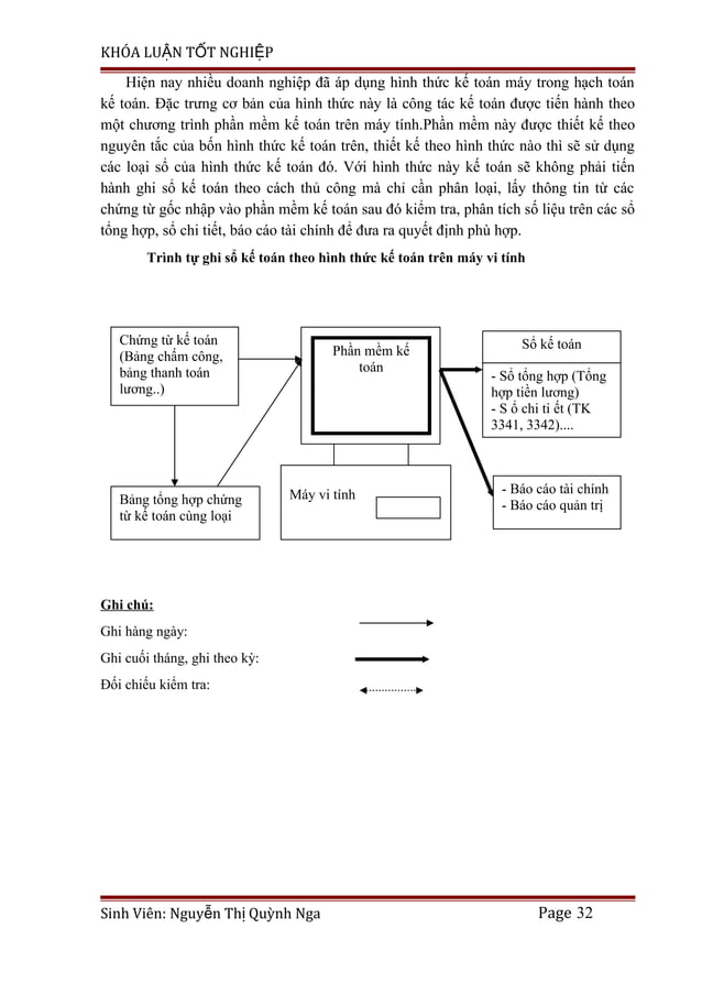 Khóa luận tốt nghiệp kế toán tiền lương và các khoản trích theo lương | DOC