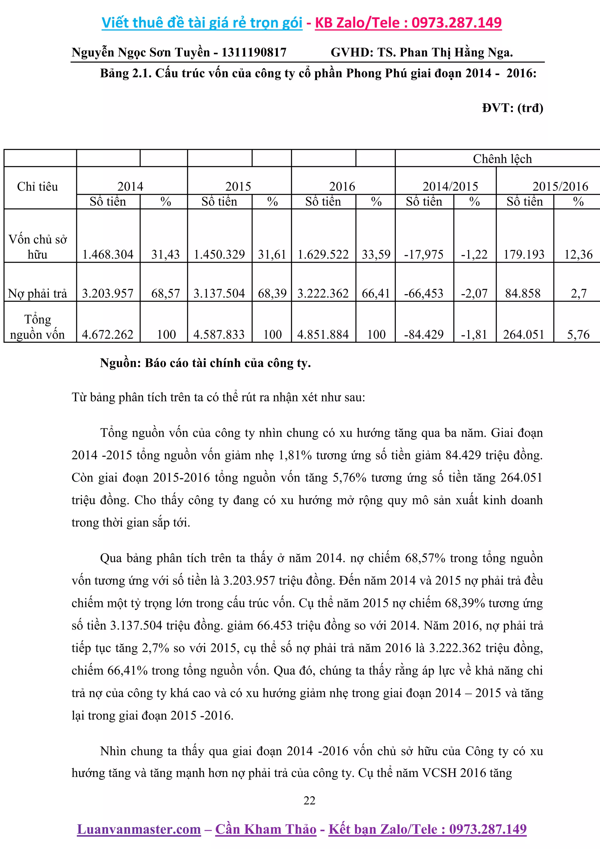 Khóa luận tốt nghiệp - Phân tích cấu trúc vốn công ty Phong Phú.doc