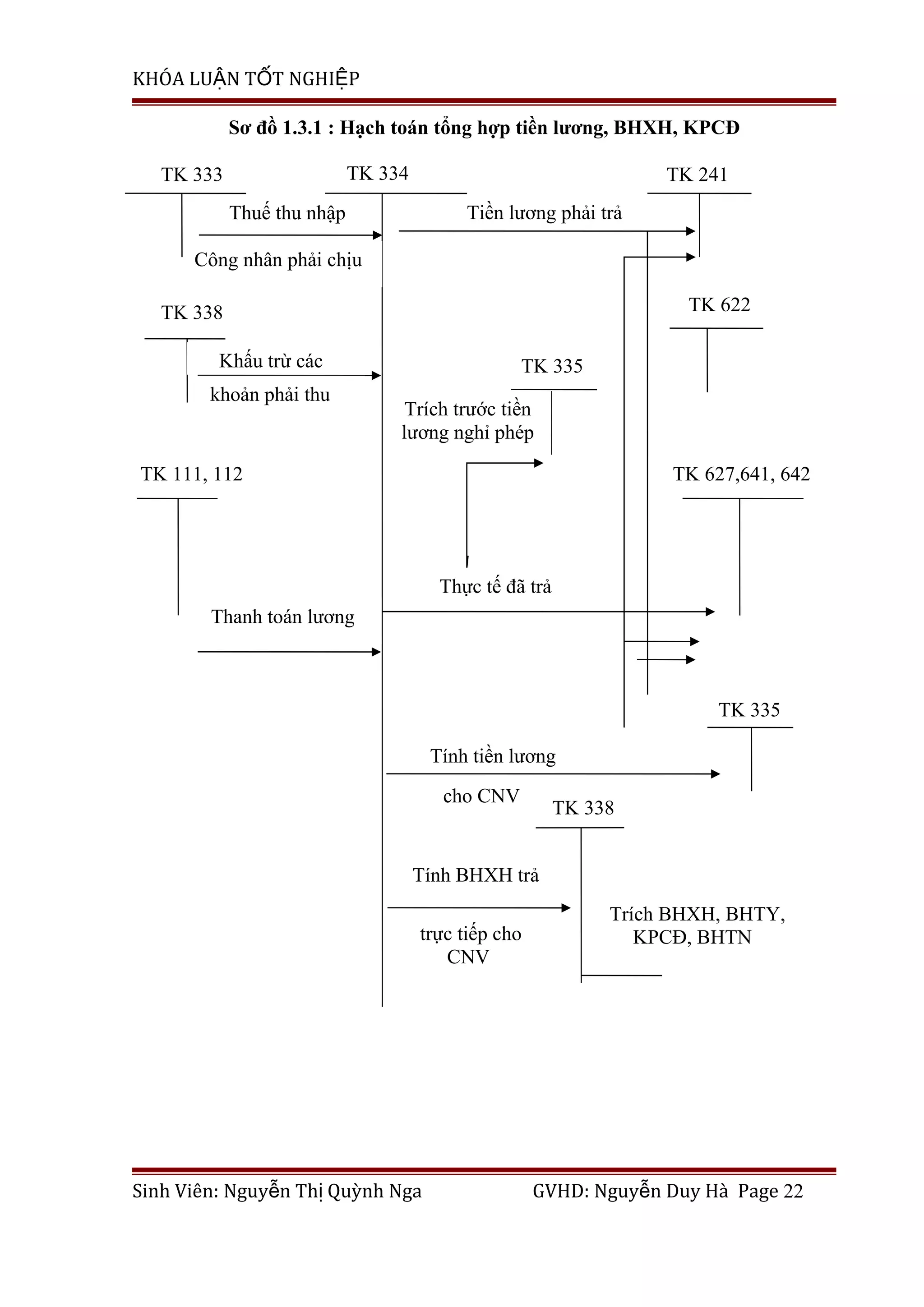 Khóa luận tốt nghiệp tiền lương và các khoản trích theo lương | DOC
