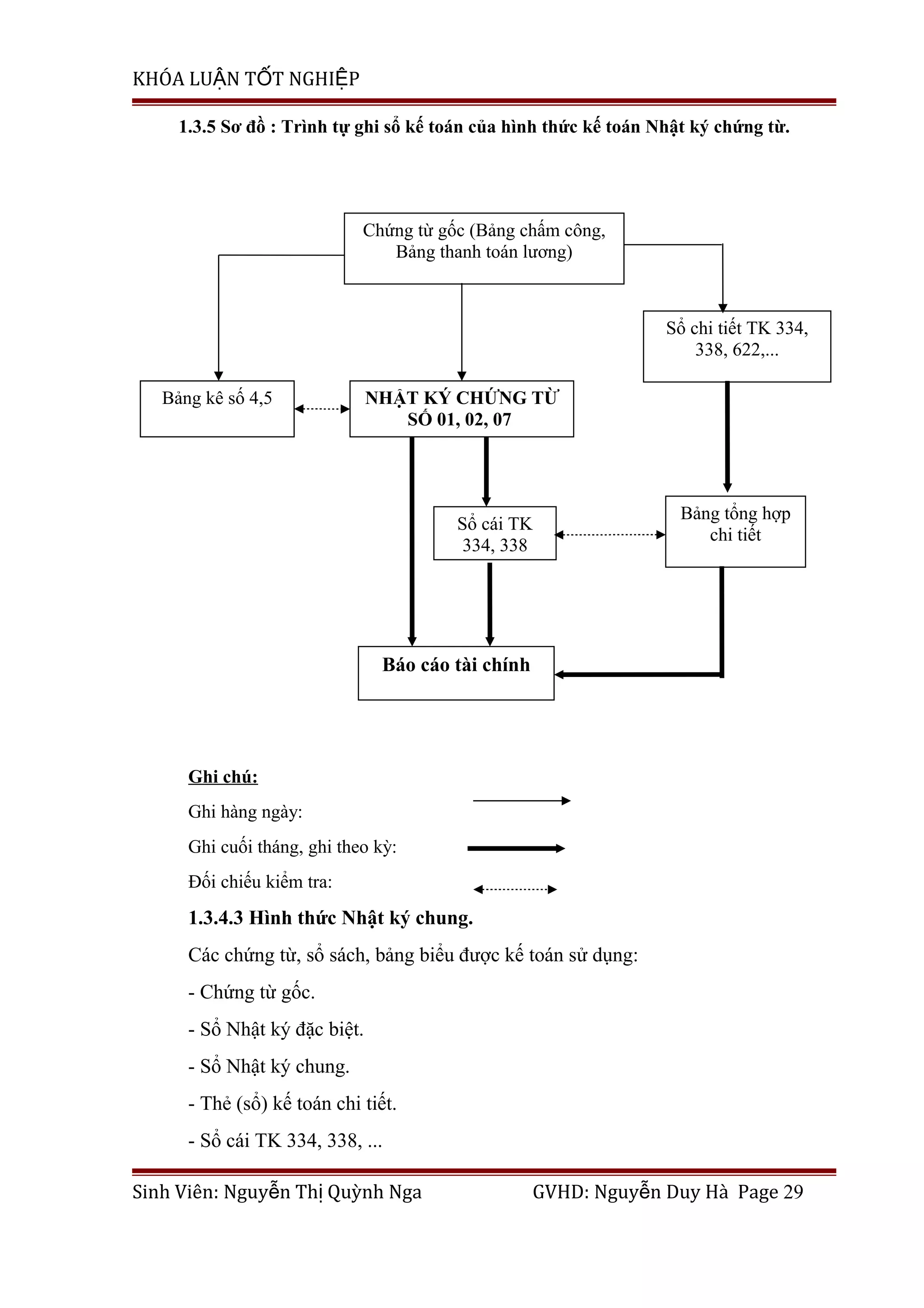Khóa luận tốt nghiệp tiền lương và các khoản trích theo lương | DOC