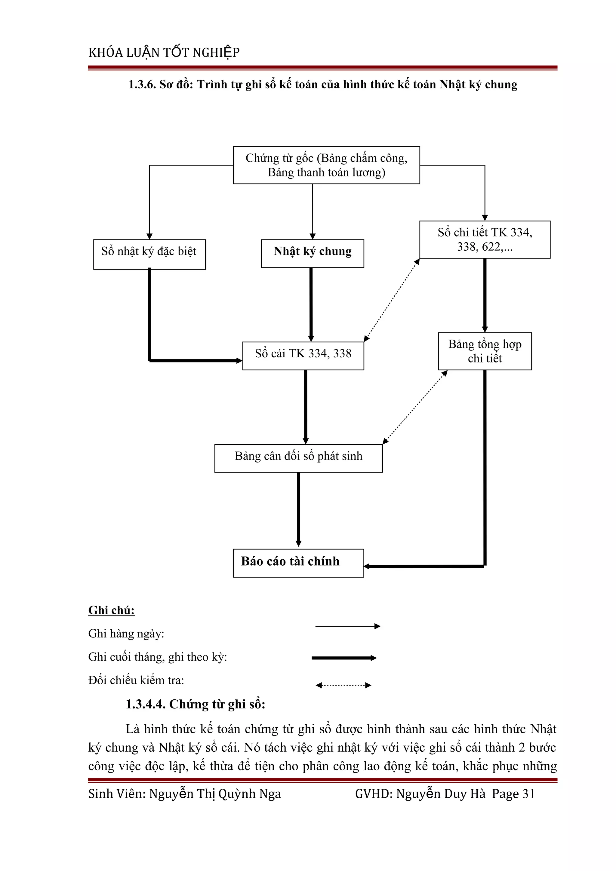 Khóa luận tốt nghiệp tiền lương và các khoản trích theo lương | DOC