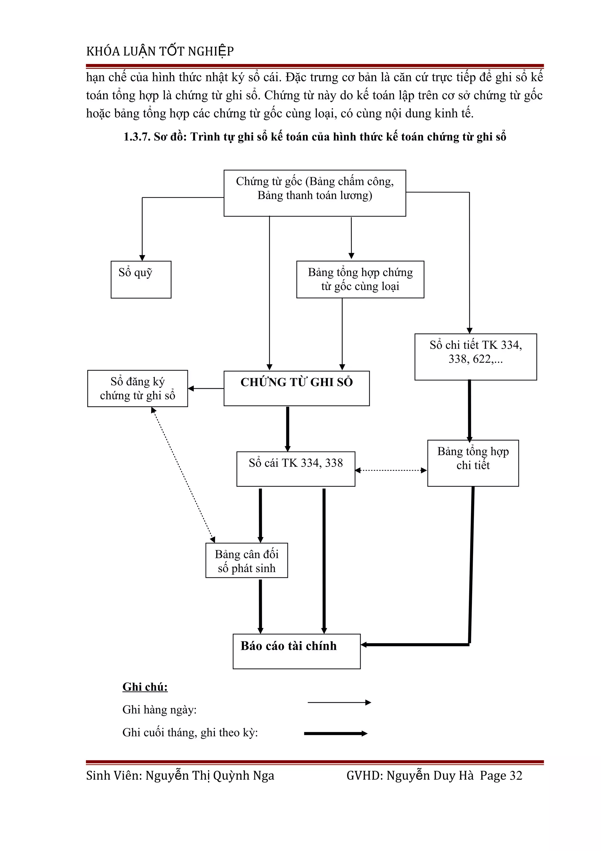 Khóa luận tốt nghiệp tiền lương và các khoản trích theo lương | DOC