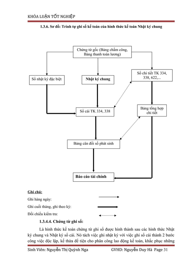 Khóa luận tốt nghiệp tiền lương và các khoản trích theo lương | DOC
