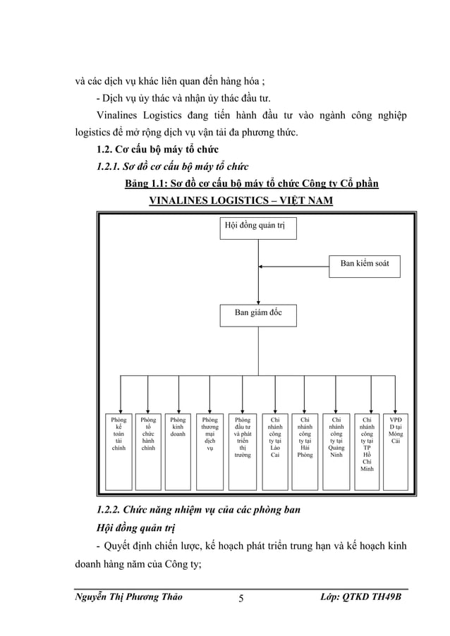 Khóa luận tốt nghiệp khoa Logistics và quản lý chuỗi cung ứng, 9 điểm.doc