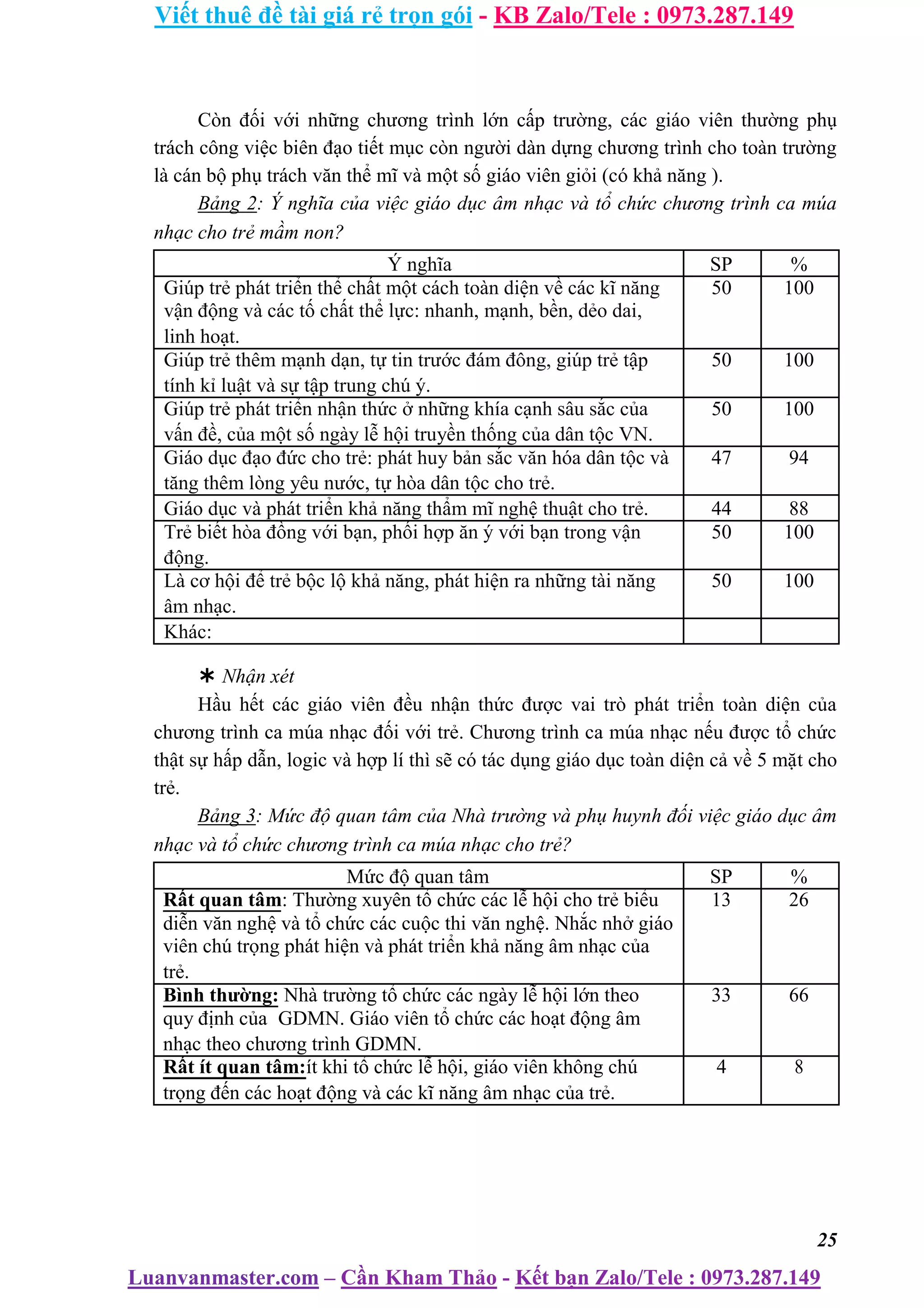 Khóa luận tốt nghiệp Khoa Sư phạm mầm non Trường Đại học Sư Phạm TpHCM.doc