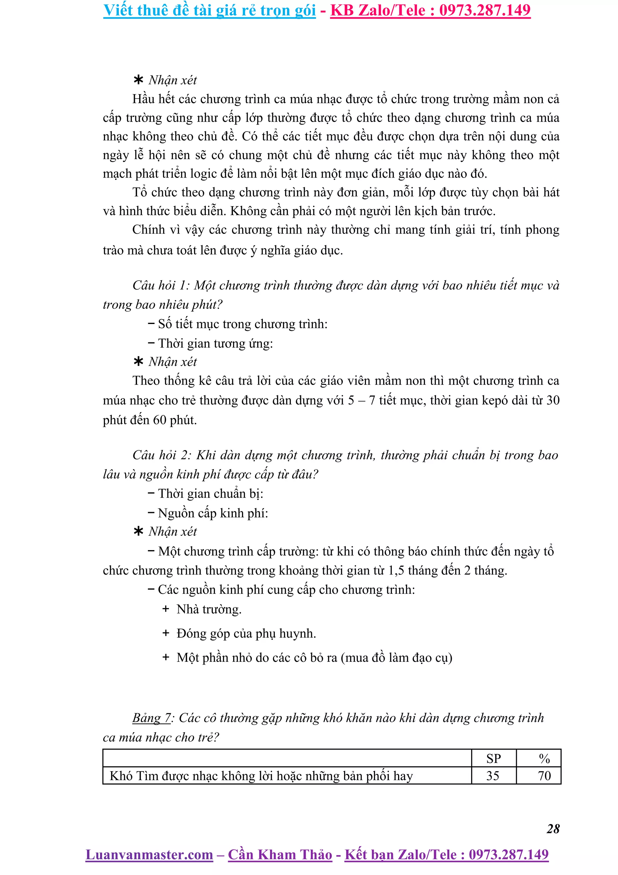 Khóa luận tốt nghiệp Khoa Sư phạm mầm non Trường Đại học Sư Phạm TpHCM.doc