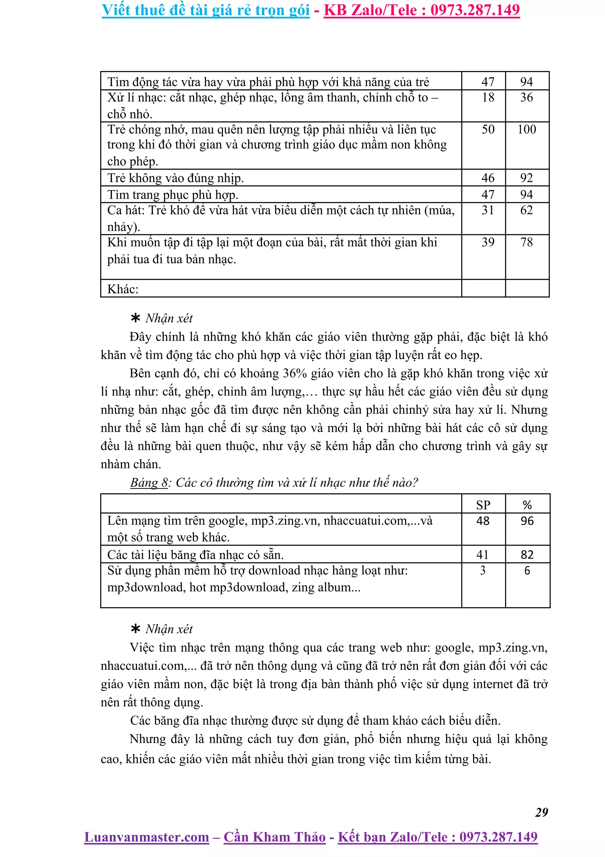 Khóa luận tốt nghiệp Khoa Sư phạm mầm non Trường Đại học Sư Phạm TpHCM.doc