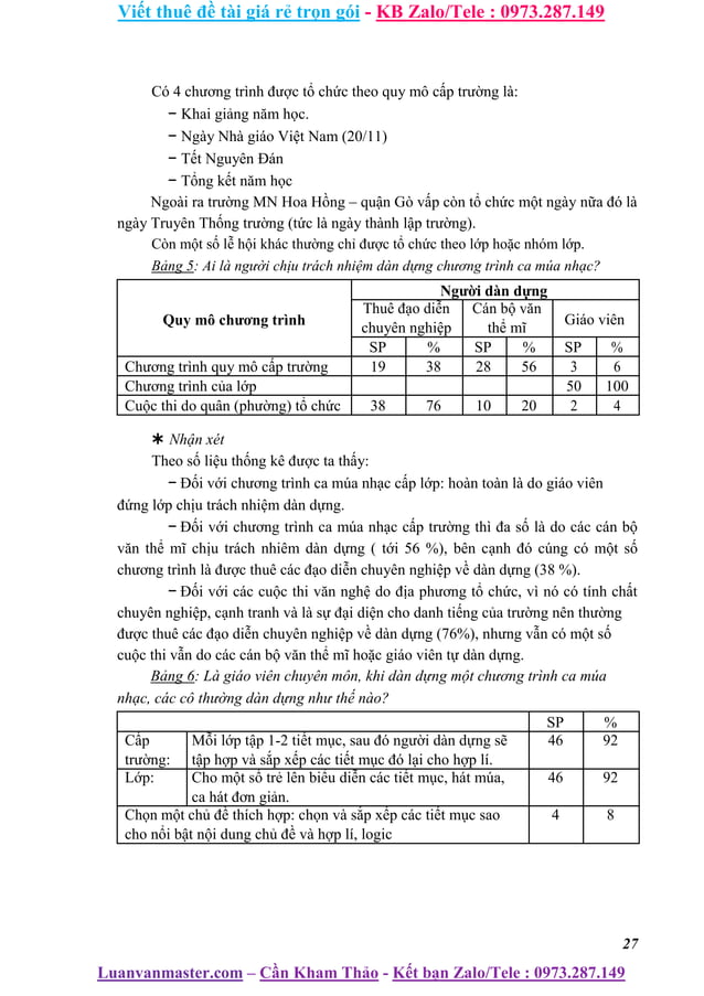 Khóa luận tốt nghiệp Khoa Sư phạm mầm non Trường Đại học Sư Phạm TpHCM.doc