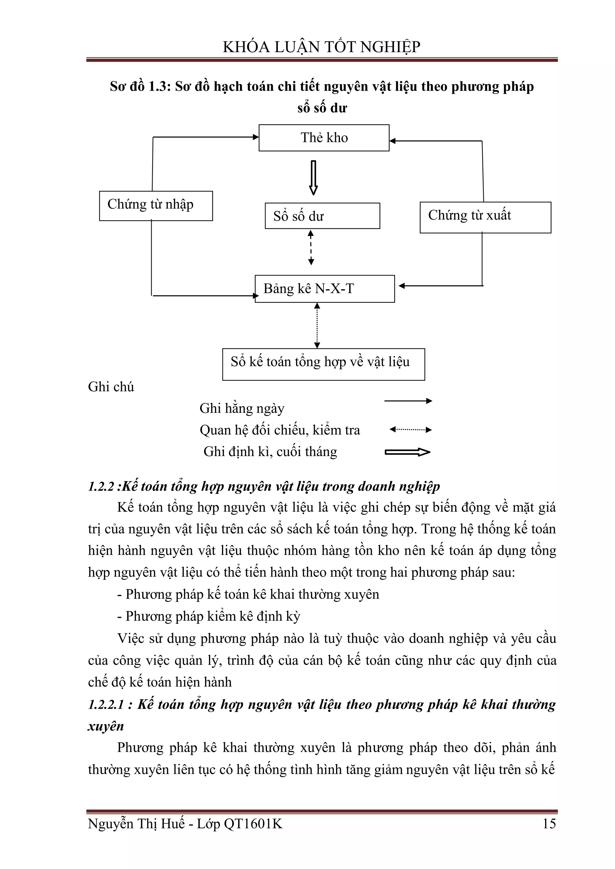 Khóa Luận Tốt Nghiệp Kế Toán Nguyên Vật Liệu Tại Công Ty Nhựa Phú Lâm | DOCX