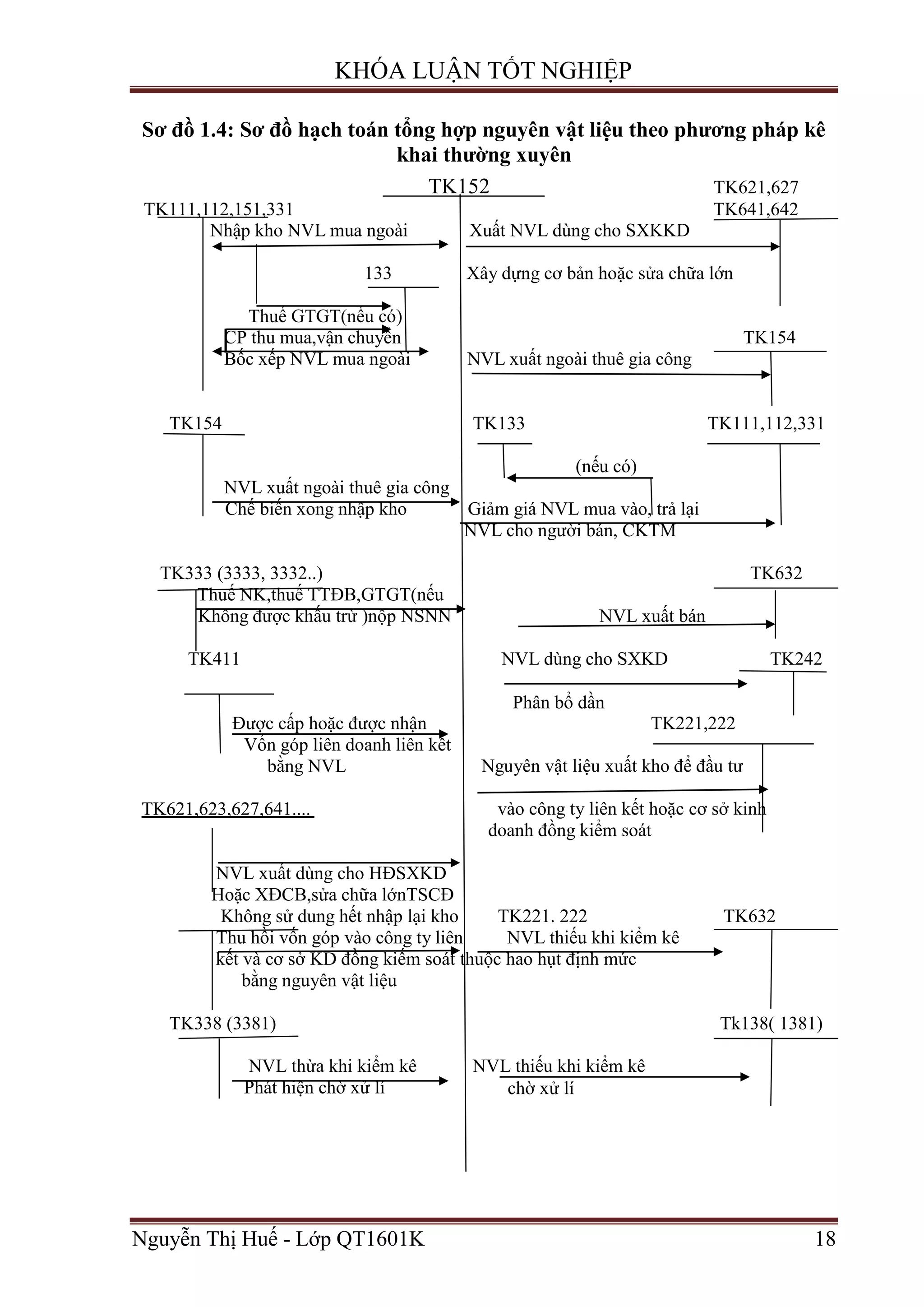 Khóa Luận Tốt Nghiệp Kế Toán Nguyên Vật Liệu Tại Công Ty Nhựa Phú Lâm | DOCX