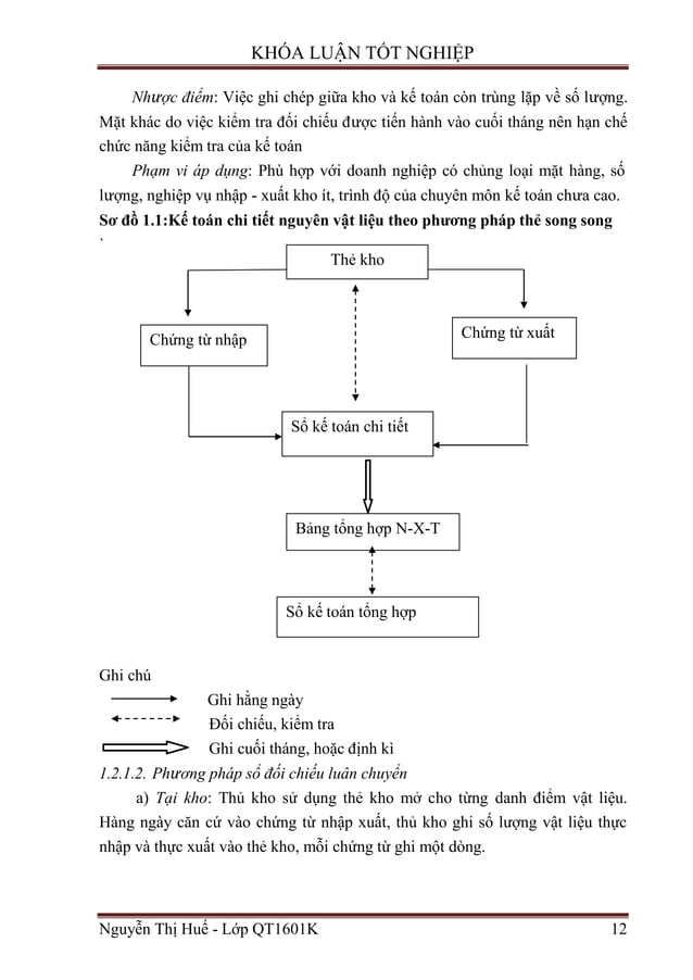 Khóa Luận Tốt Nghiệp Kế Toán Nguyên Vật Liệu Tại Công Ty Nhựa Phú Lâm | DOCX