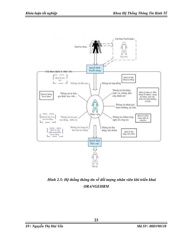Khóa luận tốt nghiệp nguyễn thị hải yến | DOCX