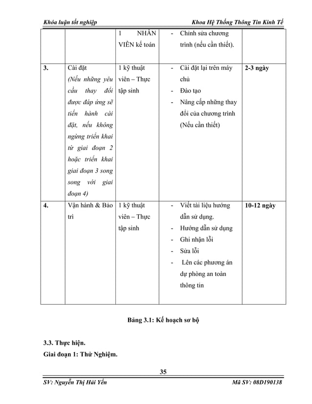 Khóa luận tốt nghiệp nguyễn thị hải yến | DOCX