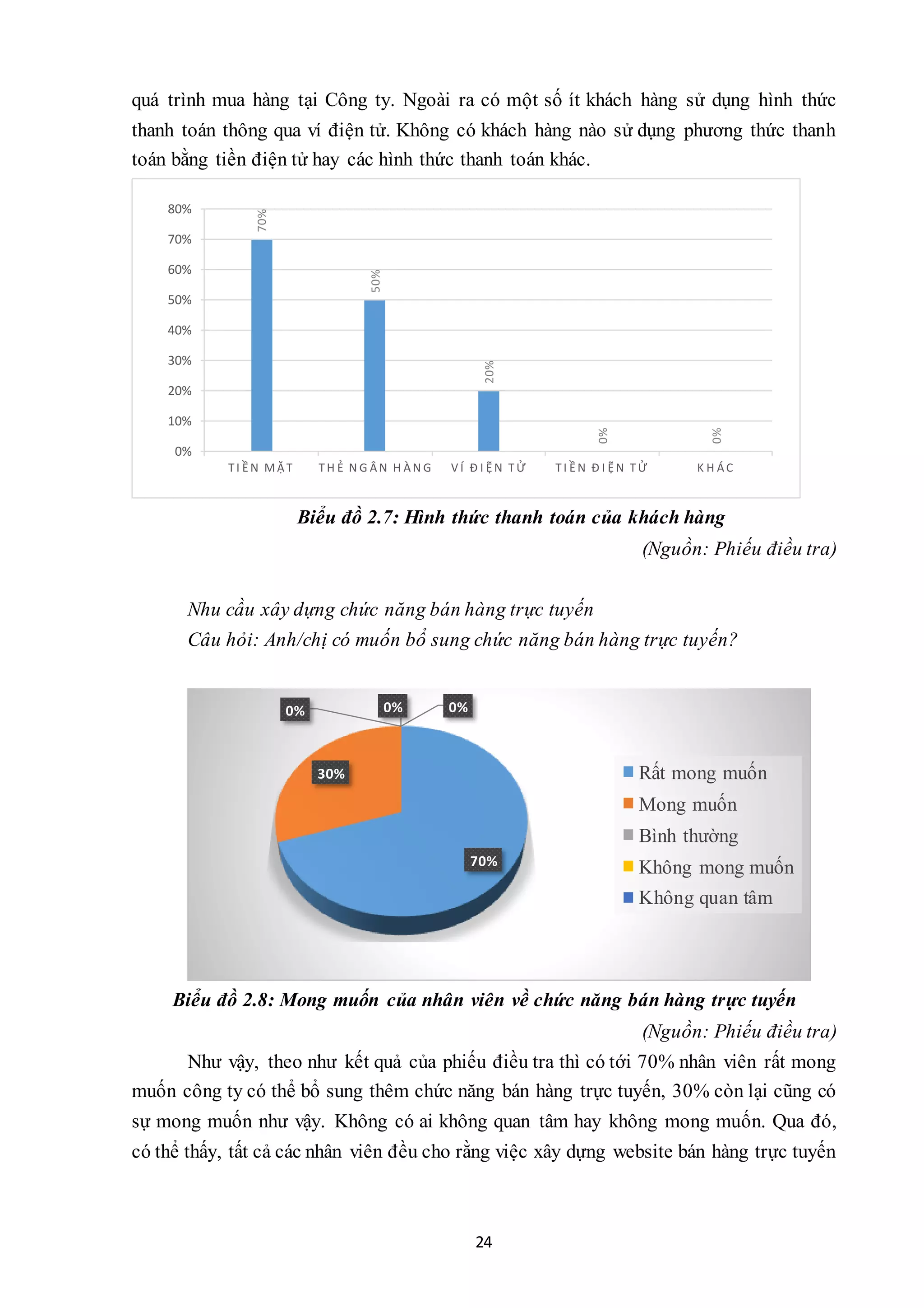 Khóa luận tốt nghiệp Phân tích thiết kế hệ thống website bán hàng trực ...
