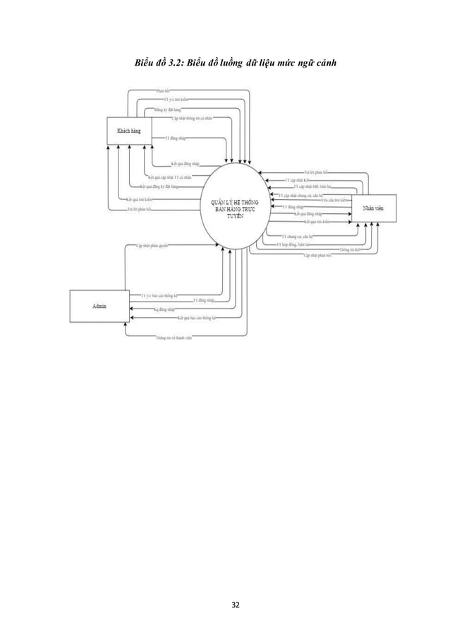 Khóa luận tốt nghiệp Phân tích thiết kế hệ thống website bán hàng trực tuyến tại Công ty Cổ phần ...