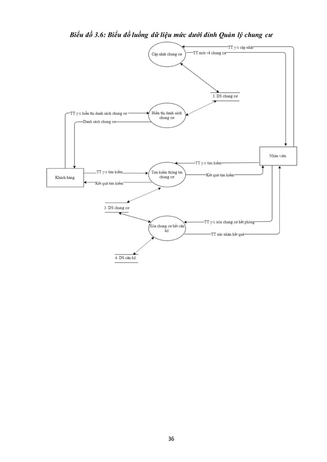 Khóa luận tốt nghiệp Phân tích thiết kế hệ thống website bán hàng trực tuyến tại Công ty Cổ phần ...