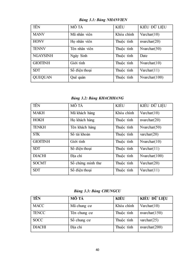 Khóa luận tốt nghiệp Phân tích thiết kế hệ thống website bán hàng trực tuyến tại Công ty Cổ phần ...