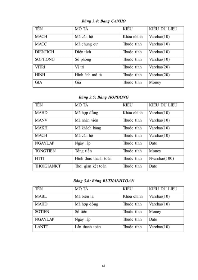 Khóa luận tốt nghiệp Phân tích thiết kế hệ thống website bán hàng trực tuyến tại Công ty Cổ phần ...