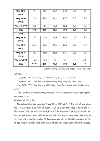 Khóa Luận Tốt Nghiệp Phân Tích Tình Hình Tiêu Thụ Sản Phẩm Tại Công Ty Phát Đạt | DOCX