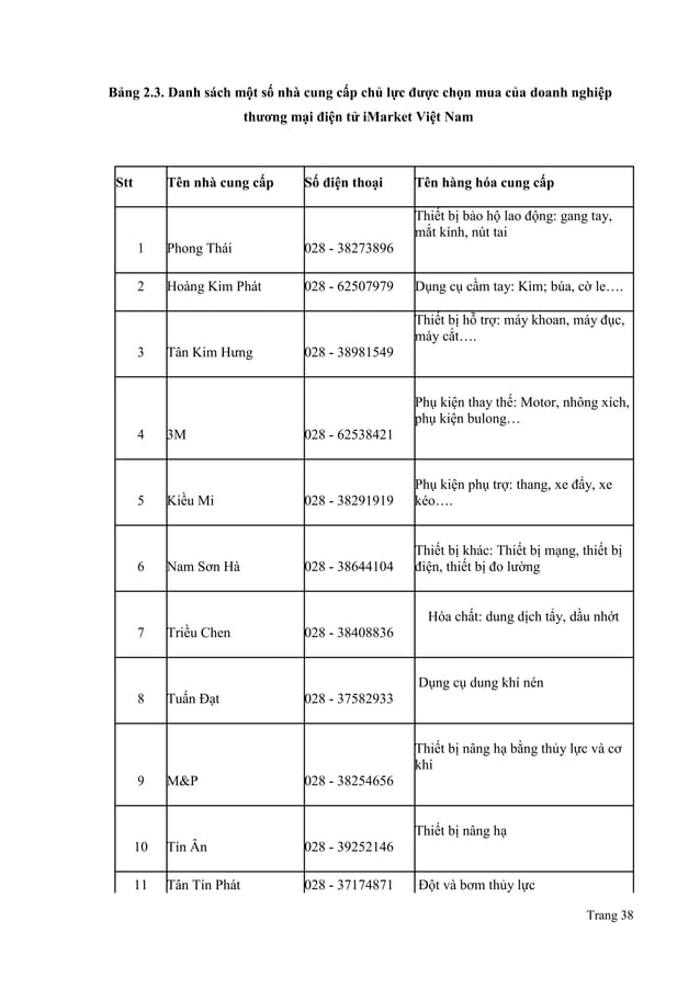 Khóa Luận Tốt Nghiệp Quản Trị Hoạt Động Thu Mua Tại Doanh Nghiệp Thương Mại Điện Tử.docx