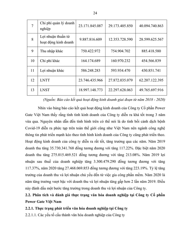 Khóa luận tốt nghiệp Quản trị kinh doanh Phát triển văn hóa doanh nghiệp của Công ty Cổ phần ...