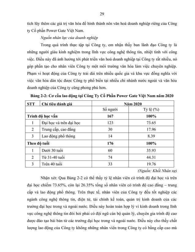 Khóa luận tốt nghiệp Quản trị kinh doanh Phát triển văn hóa doanh nghiệp của Công ty Cổ phần ...