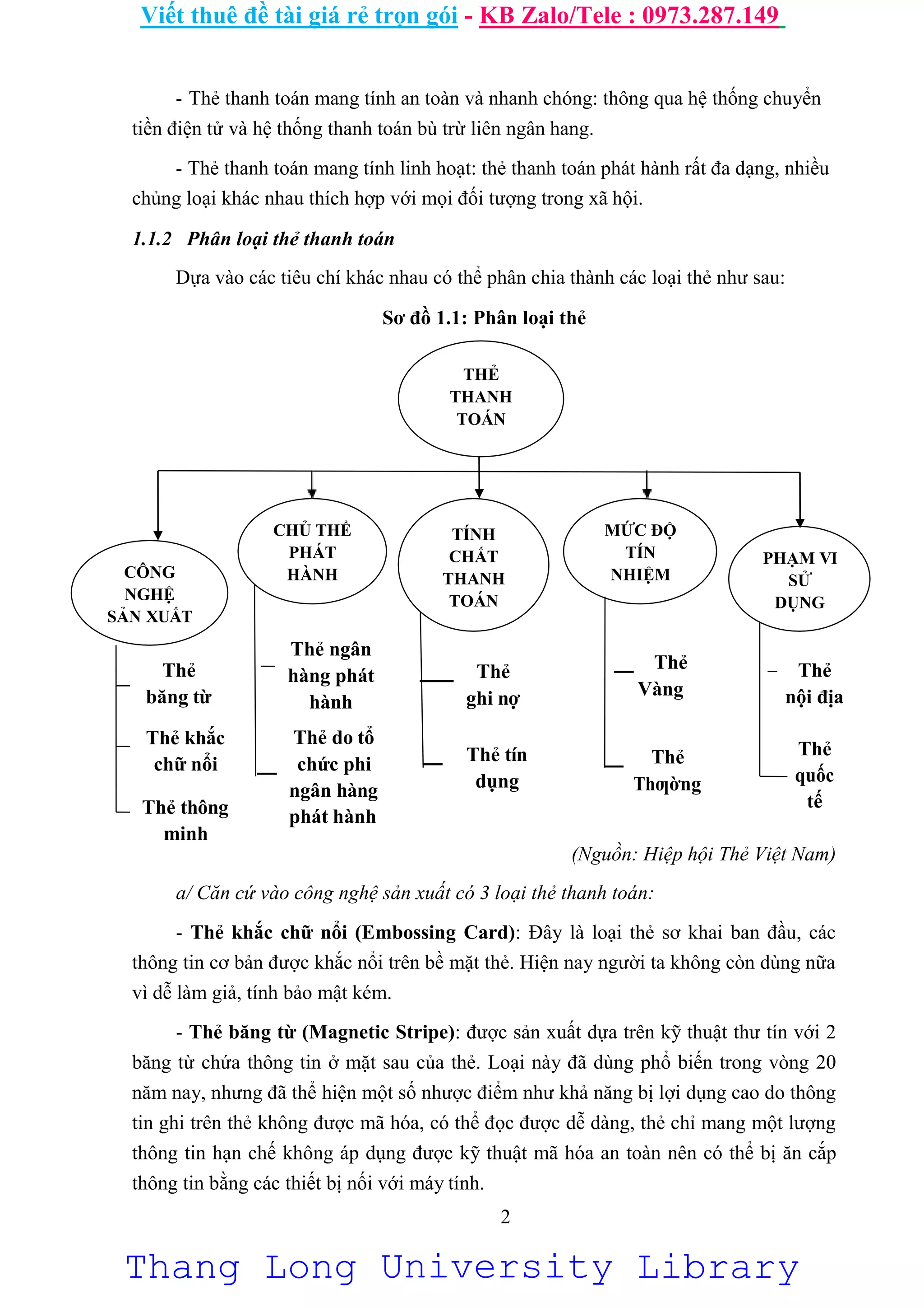 Khóa Luận Tốt Nghiệp Thẻ Thanh Toán Của Ngân Hàng Việt Nam.docx
