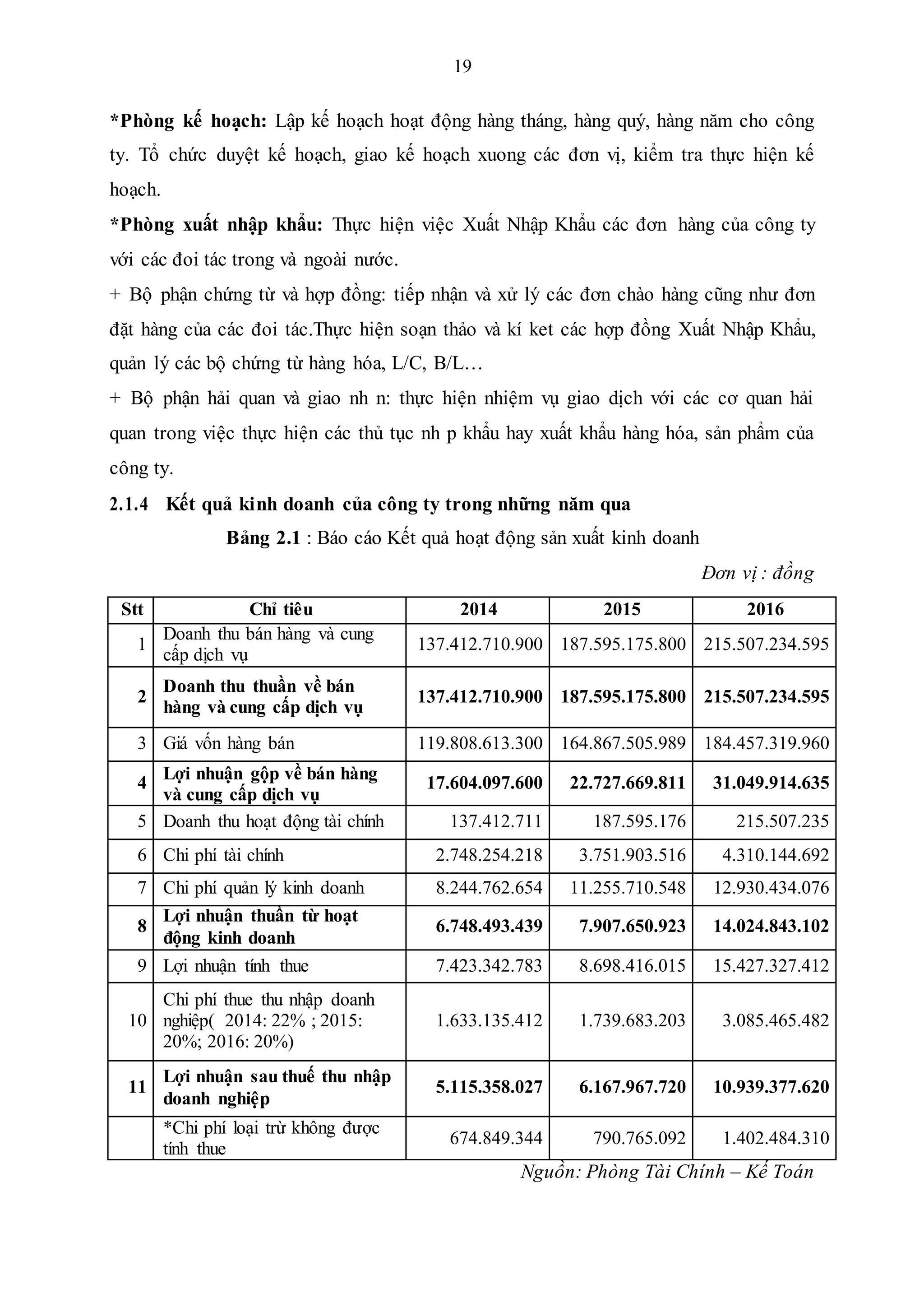 Khóa Luận Tốt Nghiệp Xây Dựng Chiến Lược Kinh Doanh Tại Nhà Hàng | DOCX