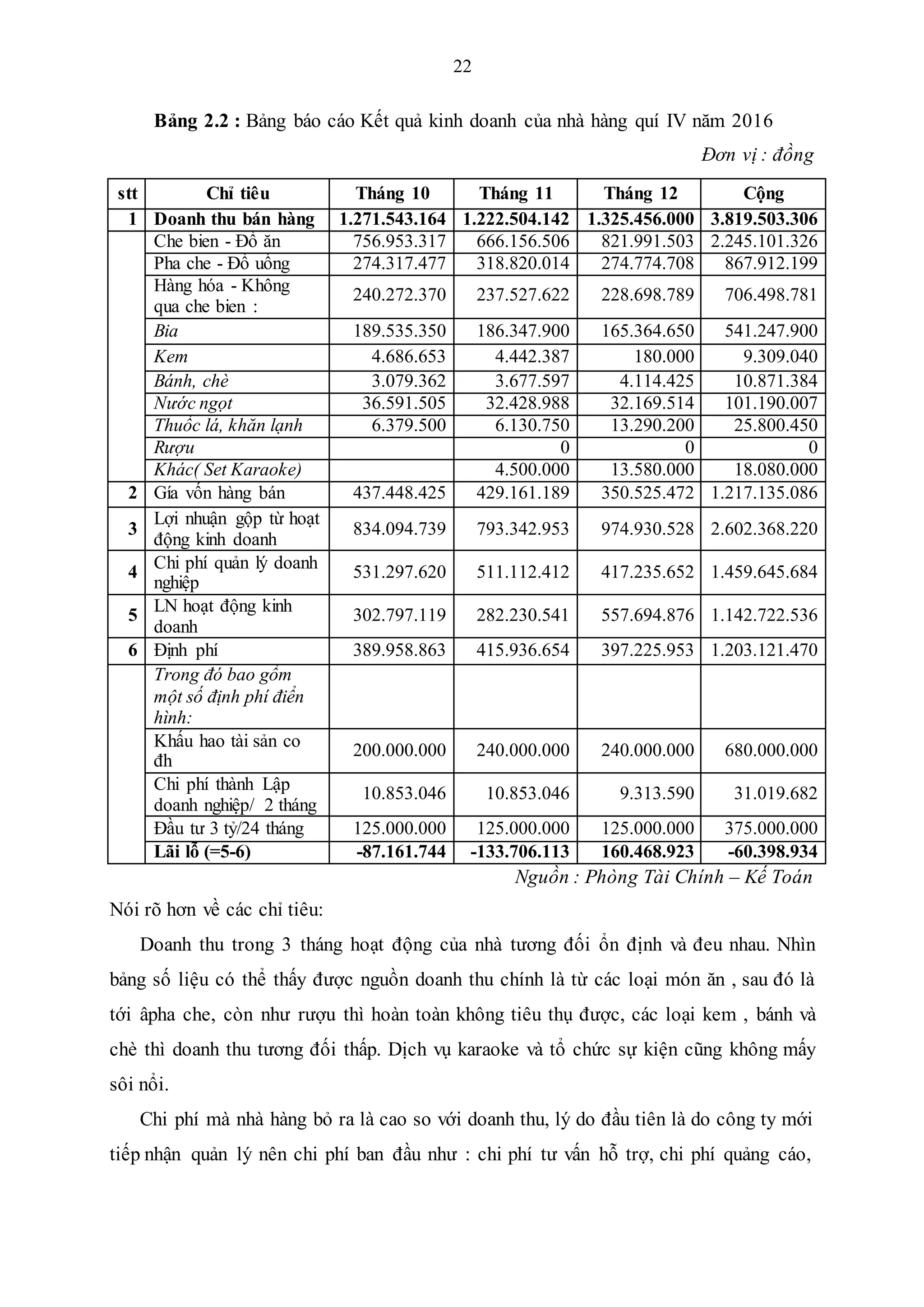 Khóa Luận Tốt Nghiệp Xây Dựng Chiến Lược Kinh Doanh Tại Nhà Hàng | DOCX